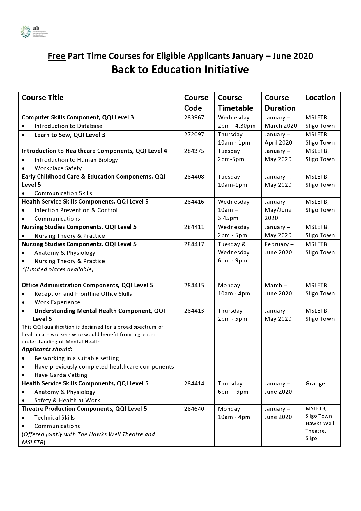 ETB Courses 2020 | Sligo County Childcare Committee