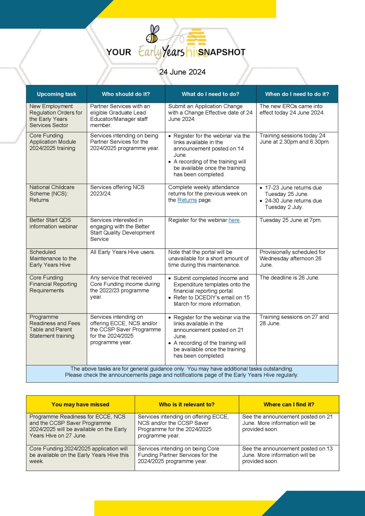 Bi Weekly Snapshot | Sligo County Childcare Committee